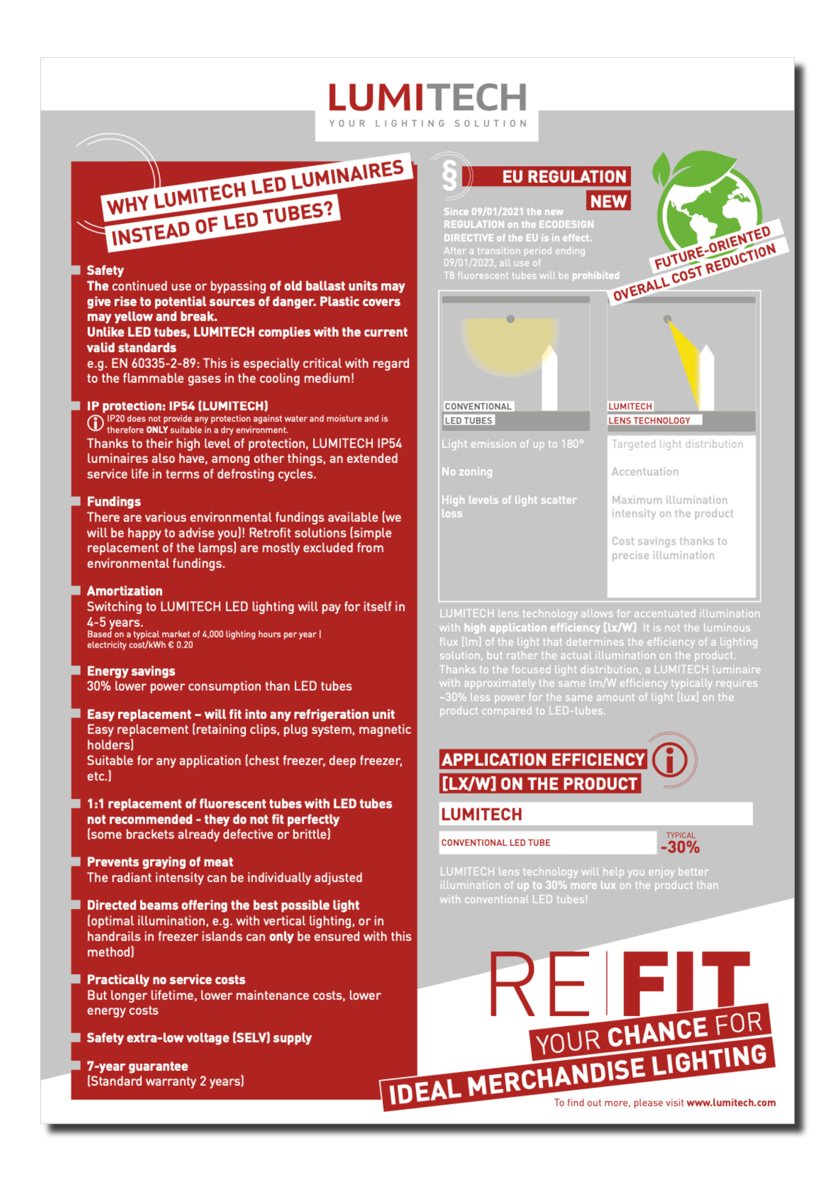 retail-en - Lumitech : Lumitech